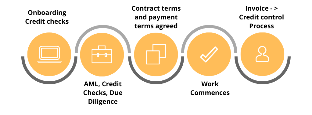 Benefits of a strong credit management policy for your business